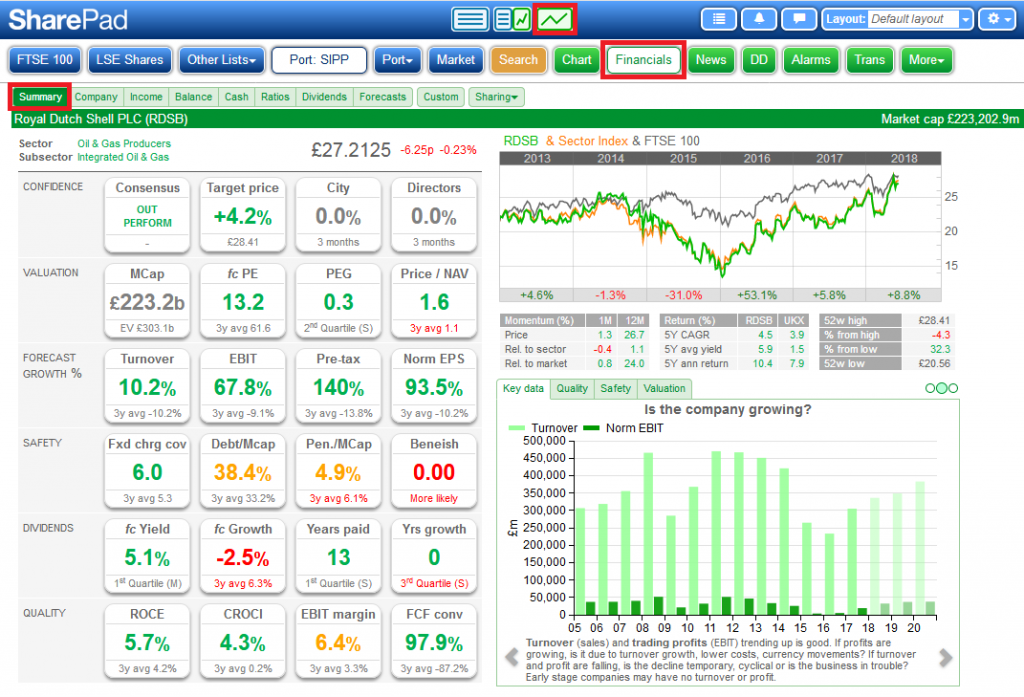 Avoiding bad shares is just as important as picking good ones ...
