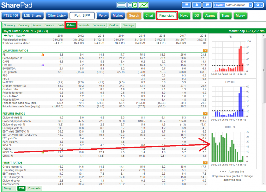 Avoiding bad shares is just as important as picking good ones ...