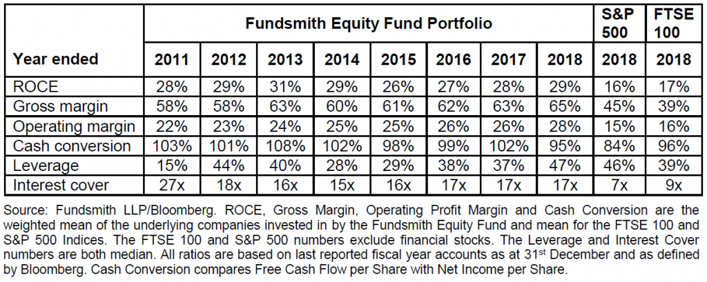 Performance measurement for pros - ShareScope Articles