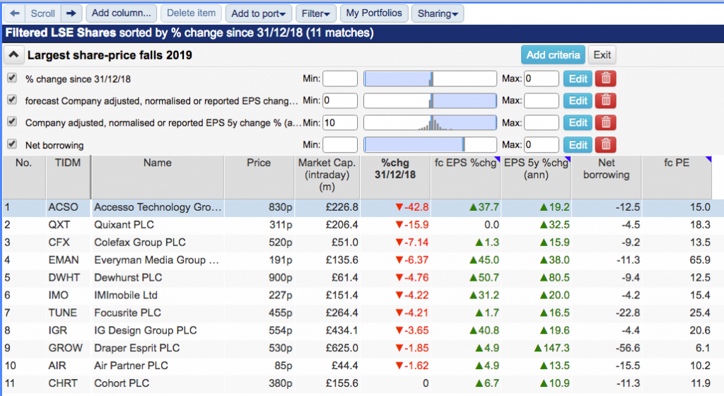 Screening For My Next Long-Term Winner: Accesso Technology - ShareScope Articles
