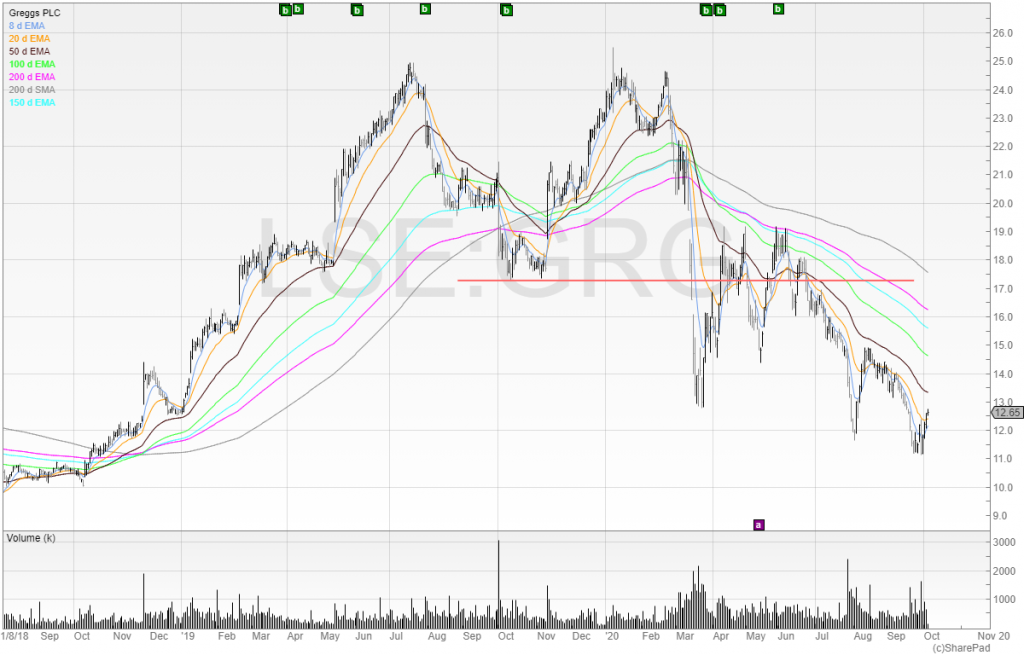 The Trader: A look at the hospitality sector - ShareScope Articles