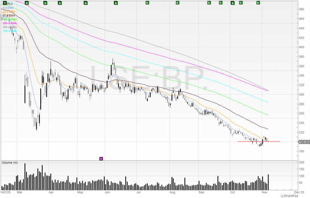 The Trader: A look at the commodities sector - ShareScope Articles