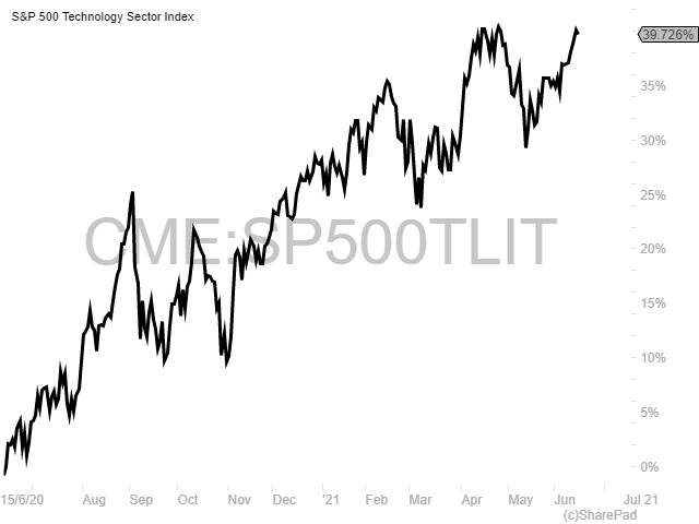 CME SP500TLIT - ShareScope Articles