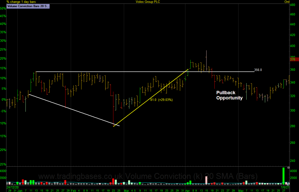 How to identify breakout stocks | The effects of overhead supply ...