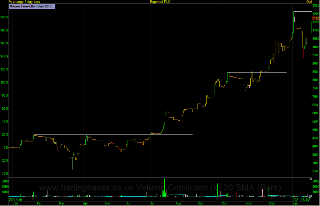 How to identify breakout stocks | The effects of overhead supply ...
