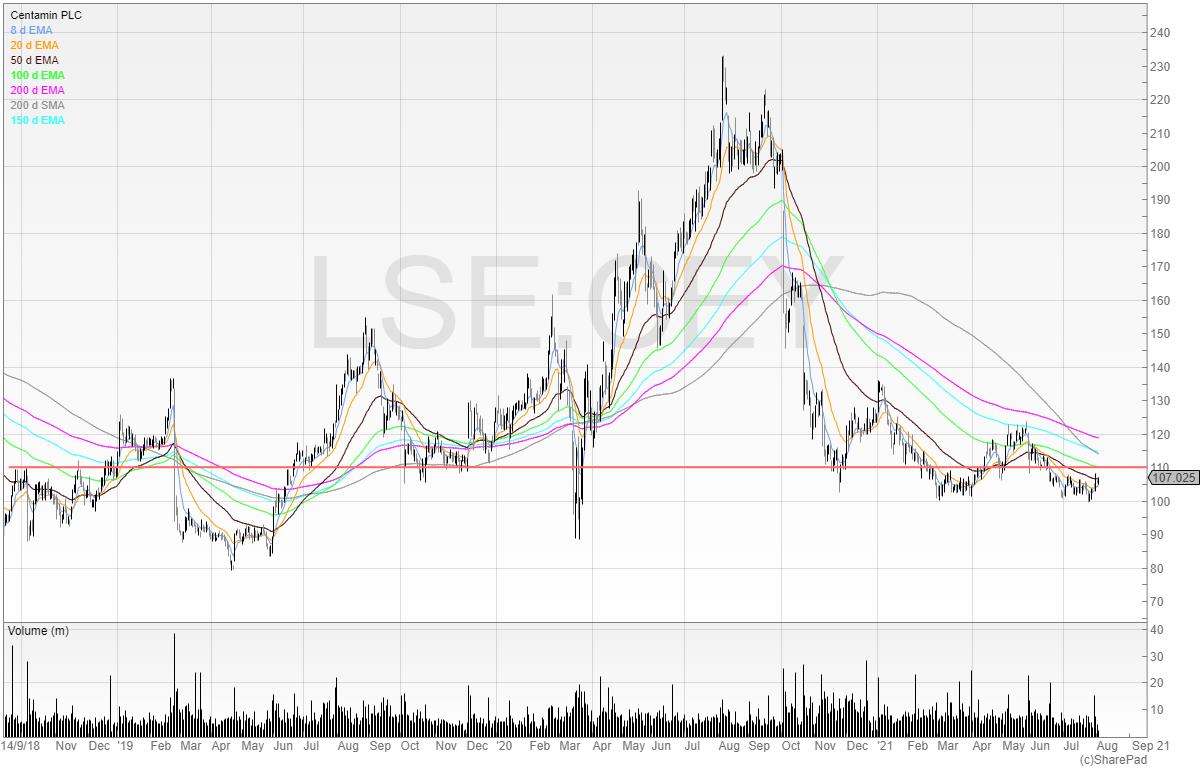 4 FTSE miners | Centamin, Fresnillo, Ferrexpo, Petropavlovsk ...