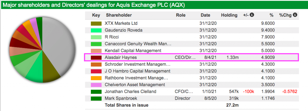 Small-Cap Spotlight Report: Aquis Exchange - ShareScope Articles