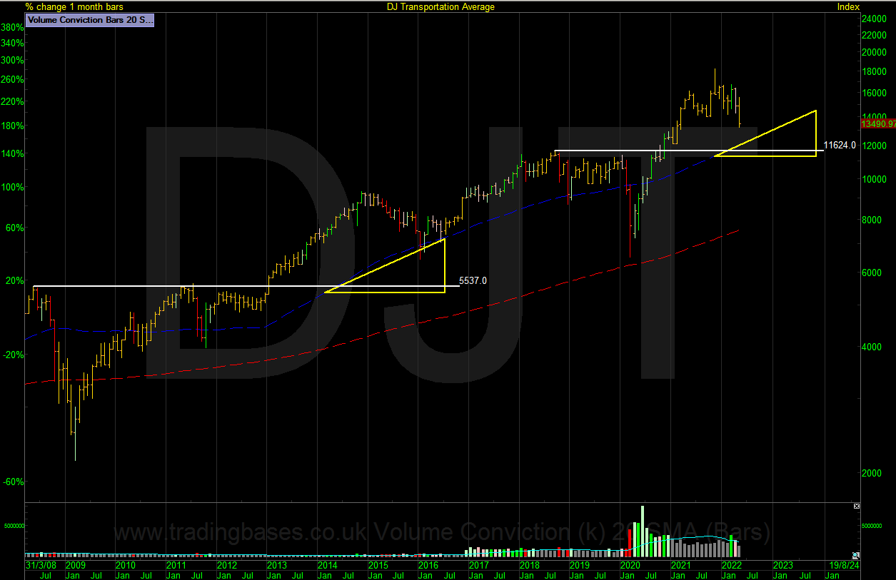 Technical Analysis Archives - ShareScope Articles