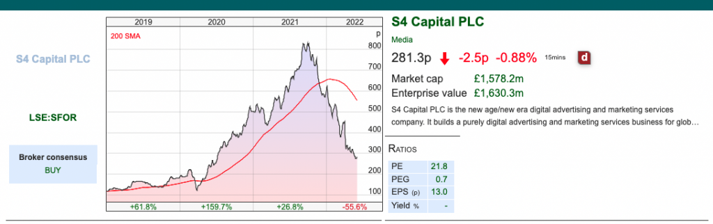 Weekly Market Commentary 06/06/22|SFOR, IPX, OMG|The Price of War ...