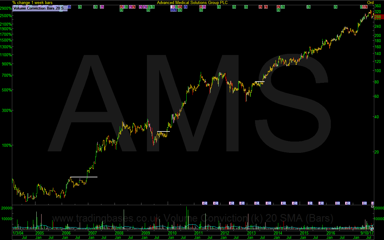 Trend following and trailing Stops / Methods to Capture Trends ...