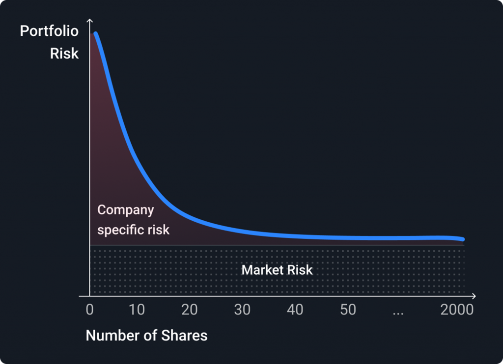 The Top Portfolio Mistakes We’ve Seen from Our Analysis - ShareScope ...