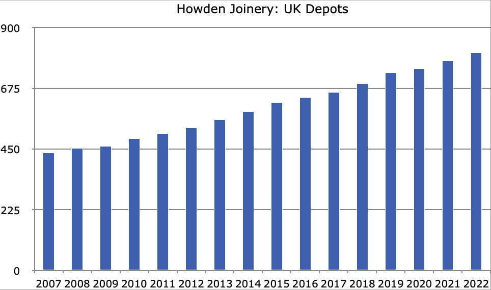 Is now a good time to buy Howden Joinery shares? - ShareScope Articles