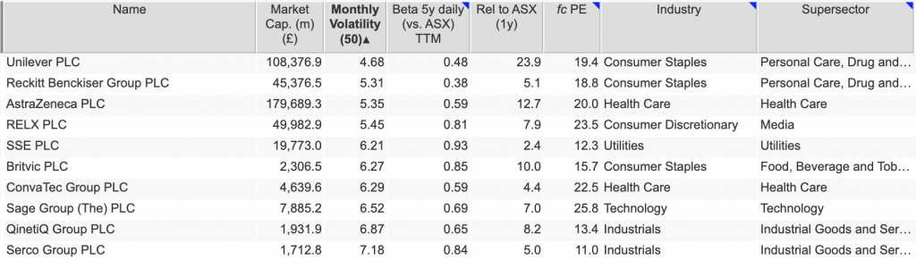 How to use low volatility to your advantage - ShareScope Articles