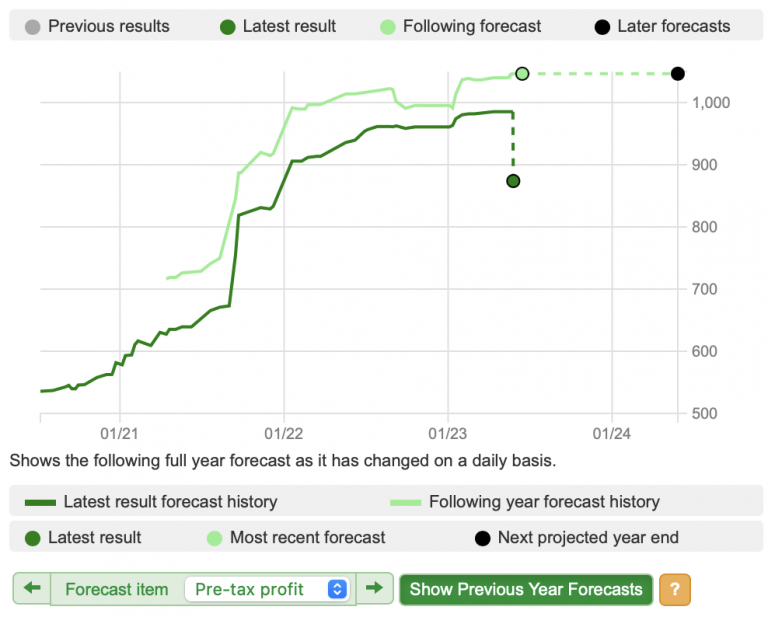JD Sports: A lesson in management - ShareScope Articles