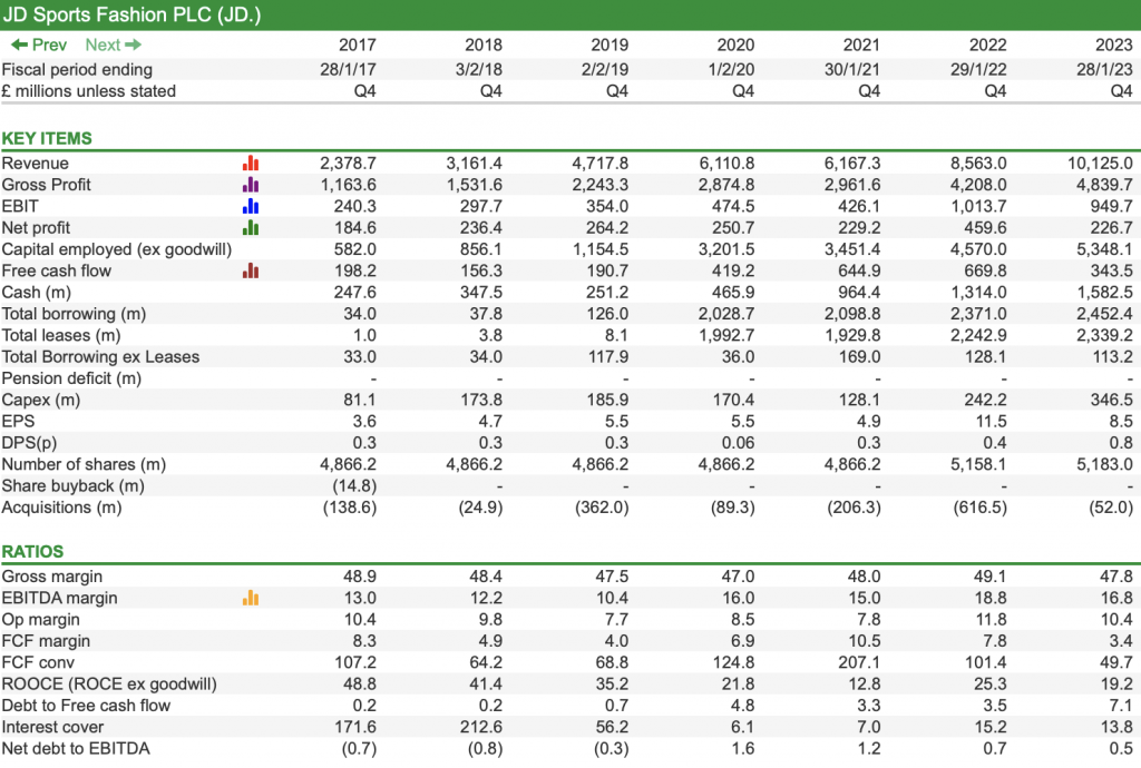 JD Sports: A lesson in management - ShareScope Articles