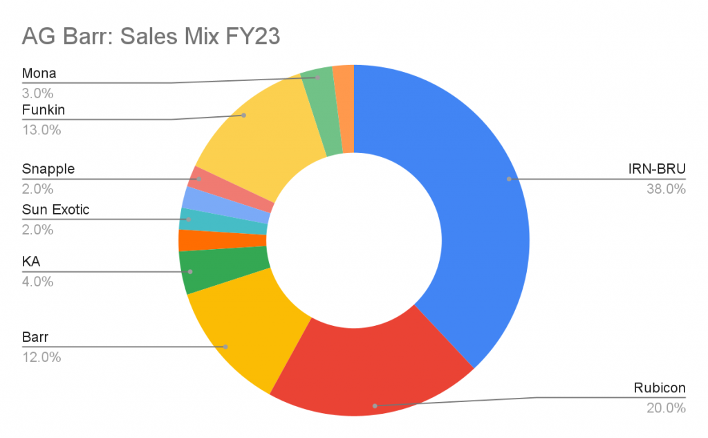 Company analysis - ShareScope Articles