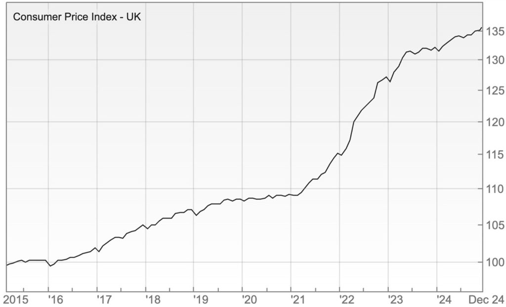 Gilts – The investment return benchmark - ShareScope Articles
