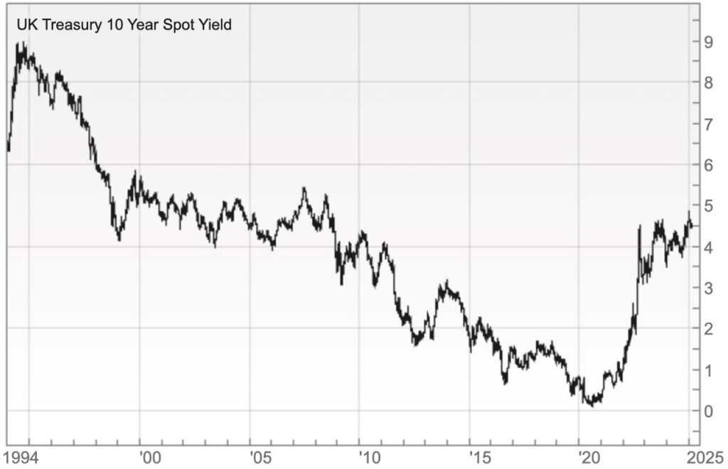 Gilts – The investment return benchmark - ShareScope Articles